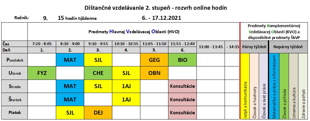 Rozvrhy hodín pre dištančnú formu vzdelávania :: Základná škola s ...